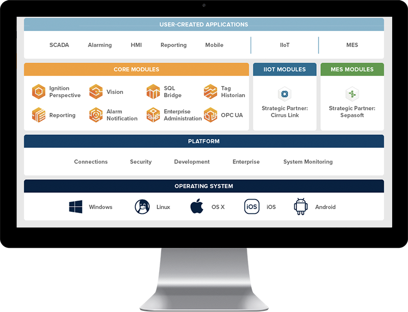Modules - Inductive Automation Australia