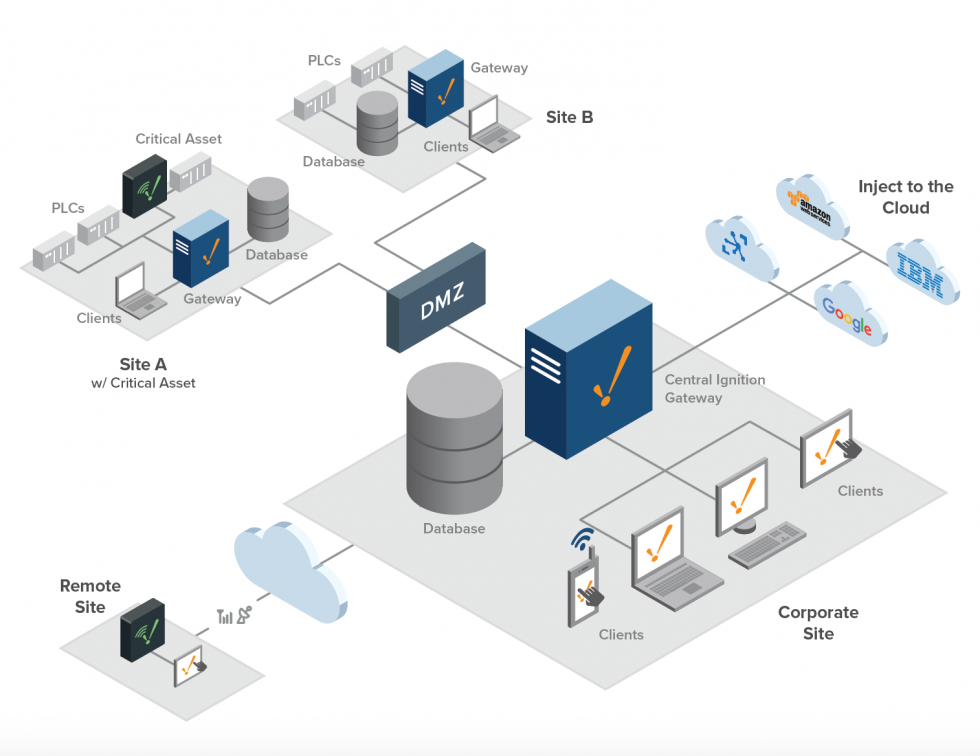 Education Series I Ignition Enterprise Architecture Inductive
