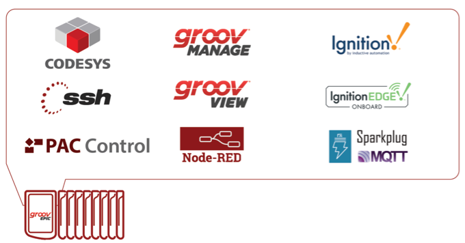groov EPIC - Inductive Automation Australia